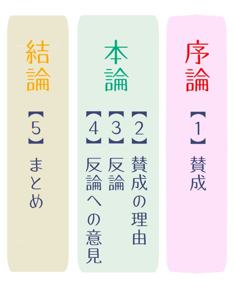 小論文の段落分け。序論・本論・結論の3段落構成を覚えよう。【動画あり】｜塾講師のおもうこと。